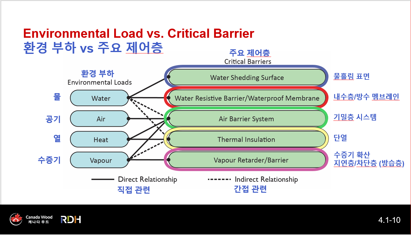 The 1st Energy Efficient Technology (EET) Training Delivered in ...